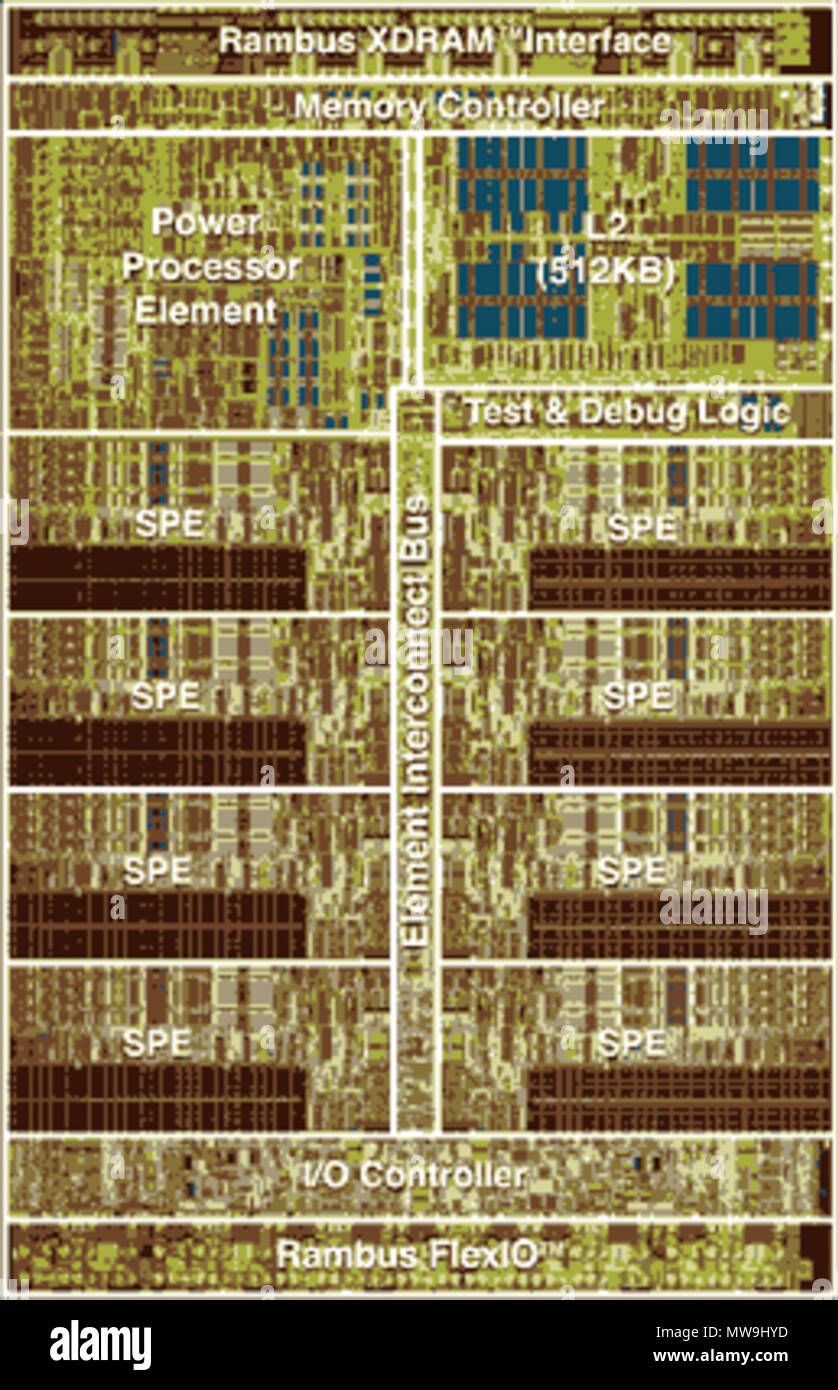 . Cell Broadband Engine Project Cell Structure . 2001. IBM 120 Cell ...