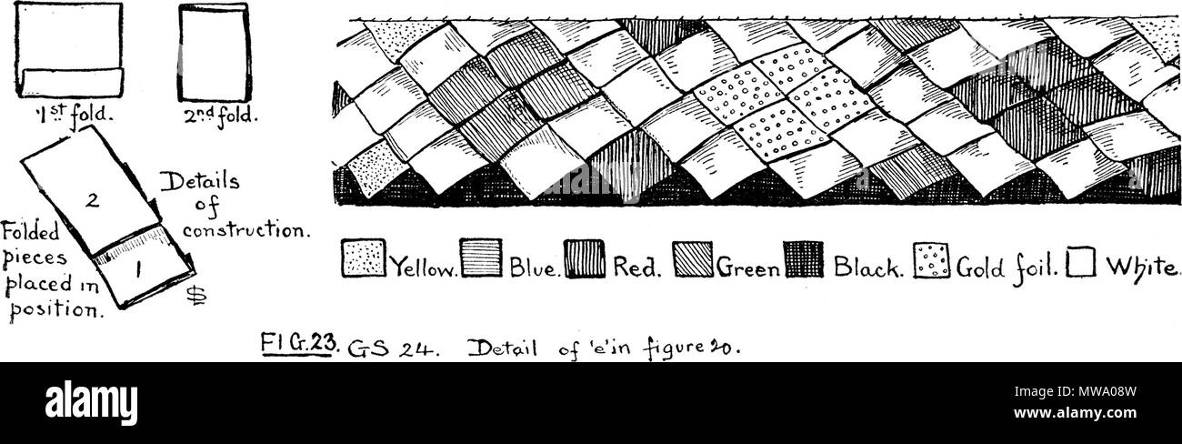 . English: A Figure from the booklet: 'Burmese textiles'. March 1917 ...