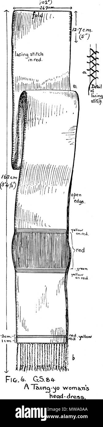 . English: A Figure from the booklet: 'Burmese textiles'. March 1917 ...