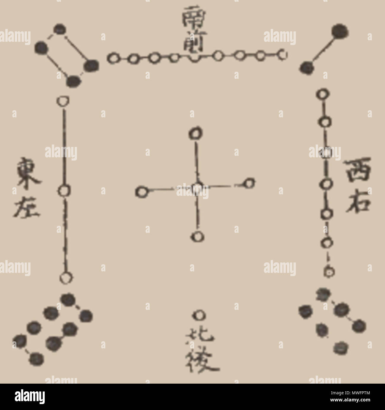 Lo shu magic square hi-res stock photography and images - Alamy