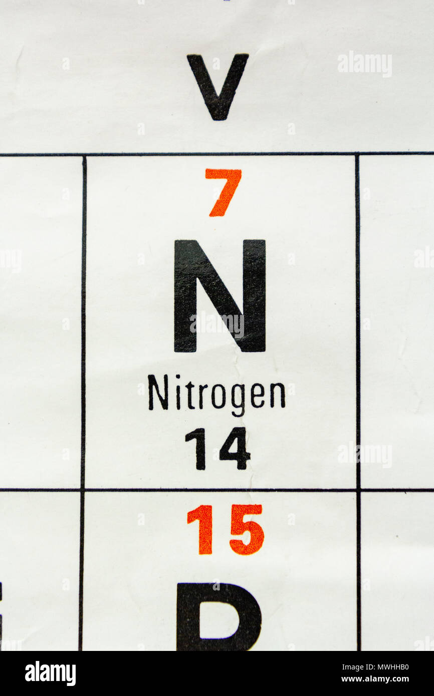 Nitrogen (N) as it appears a UK Secondary school Periodic Table Stock ...