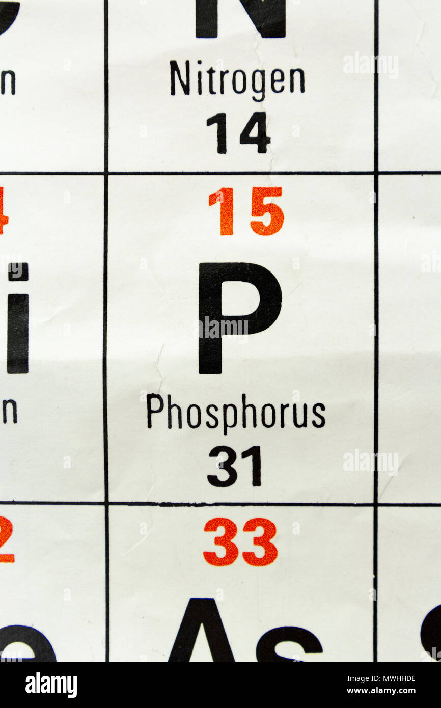 Phosphorus Periodic Table Phosphorus Element, Symbol, Properties,