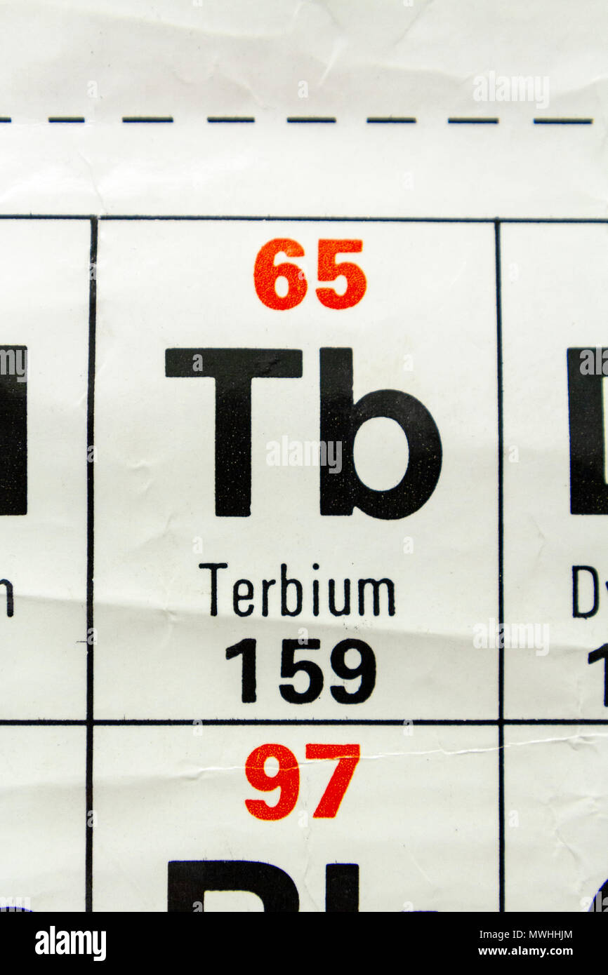 Terbium Periodic Table Of Elements Stock Illustration, 52% OFF