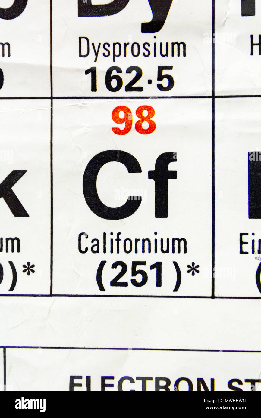 Transuranium Elements Periodic Table