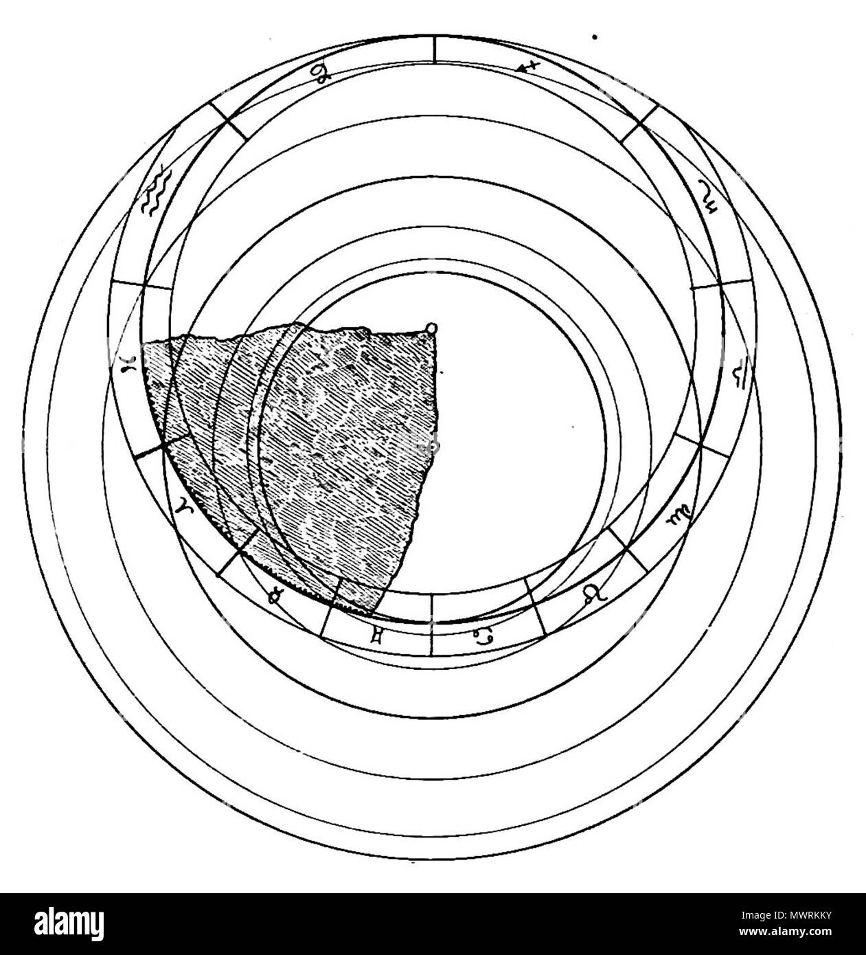 . English: Schematic reconstruction of bronce disk known as 'Salzburger ...