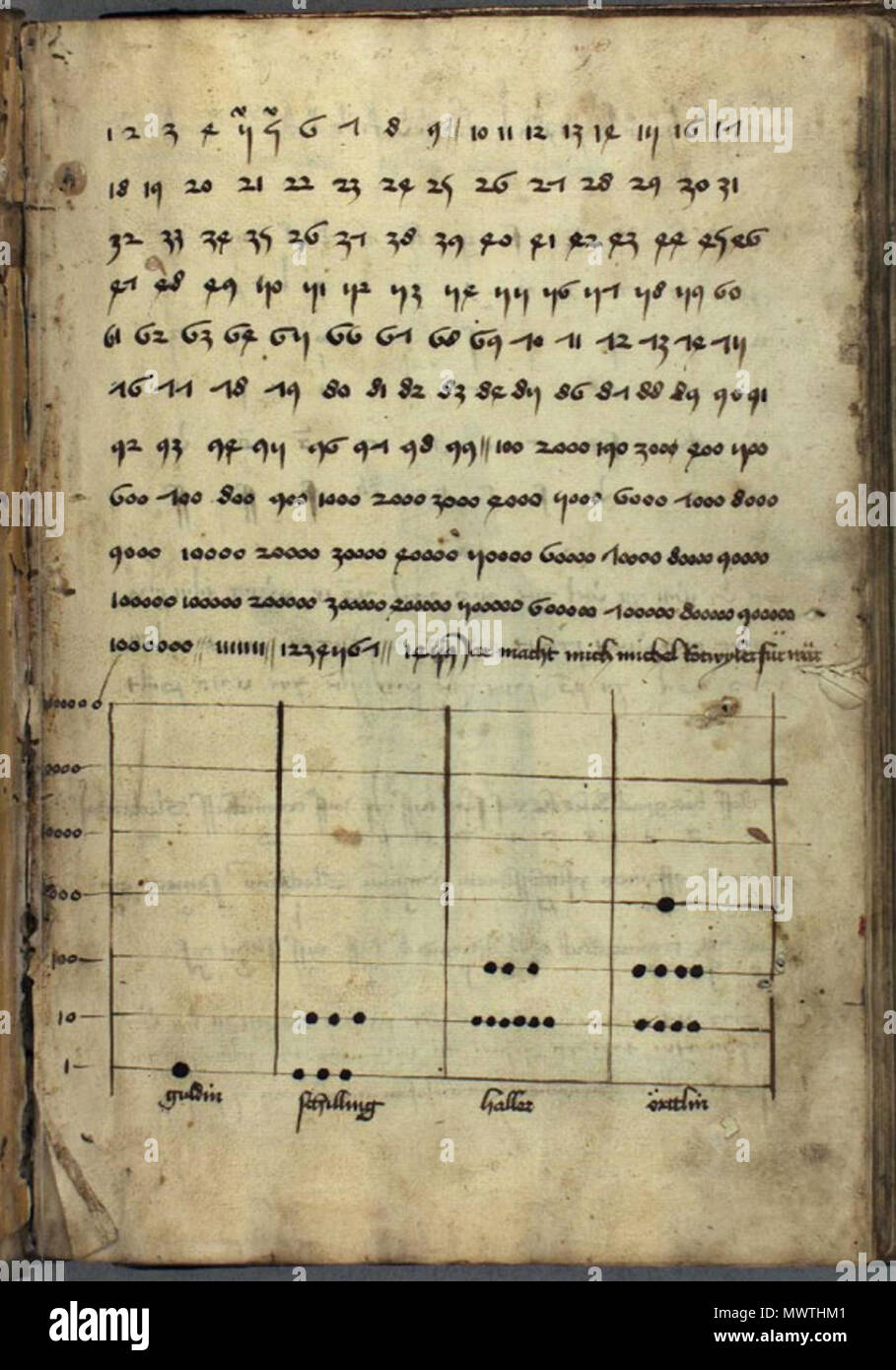 Thott High Resolution Stock Photography and Images - Alamy