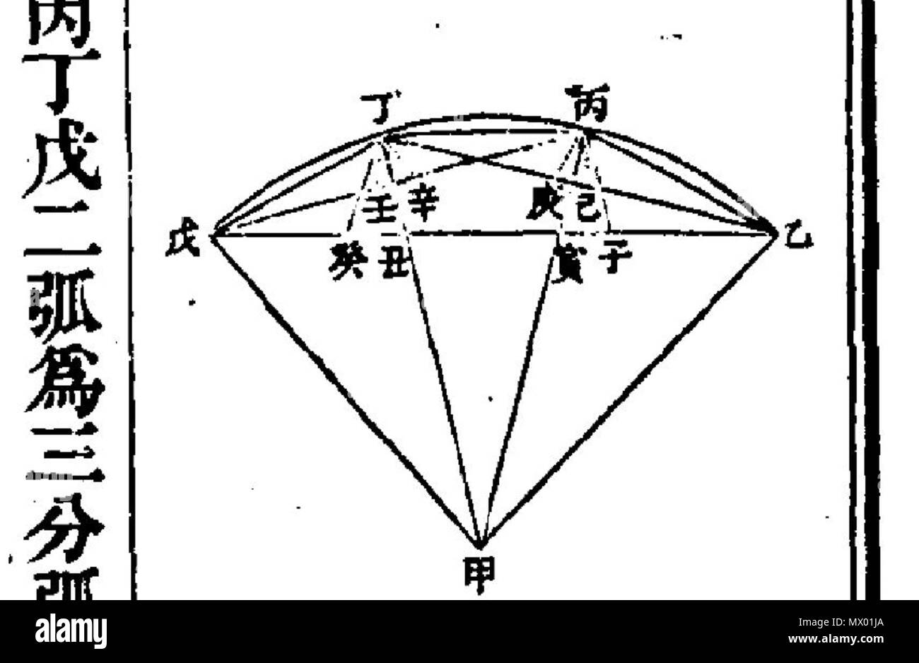 . English: Figure 2 from Ming Antu's monograph Geyuan Milv Jiefa . 18th ...