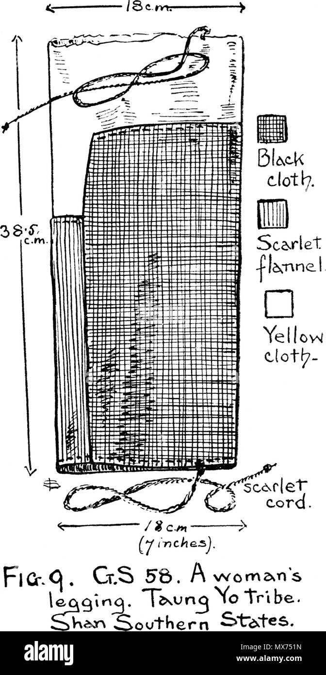 . English: A Figure from the booklet: 'Burmese textiles'. March 1917 ...