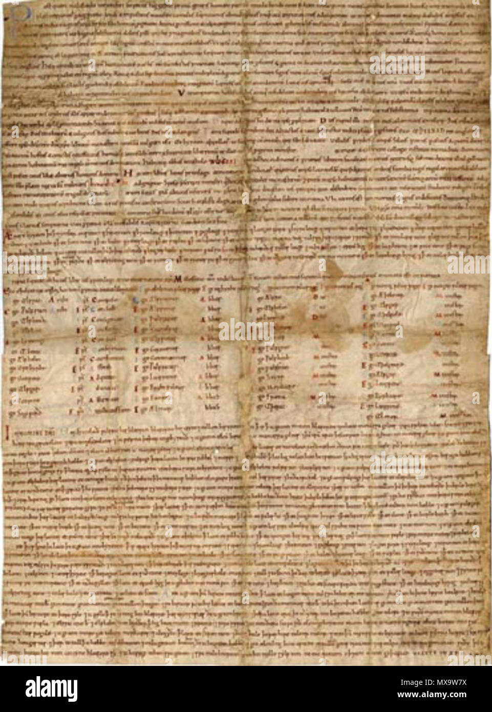 . English: S 906 Charter of King Aethelred to Burton Abbey ...