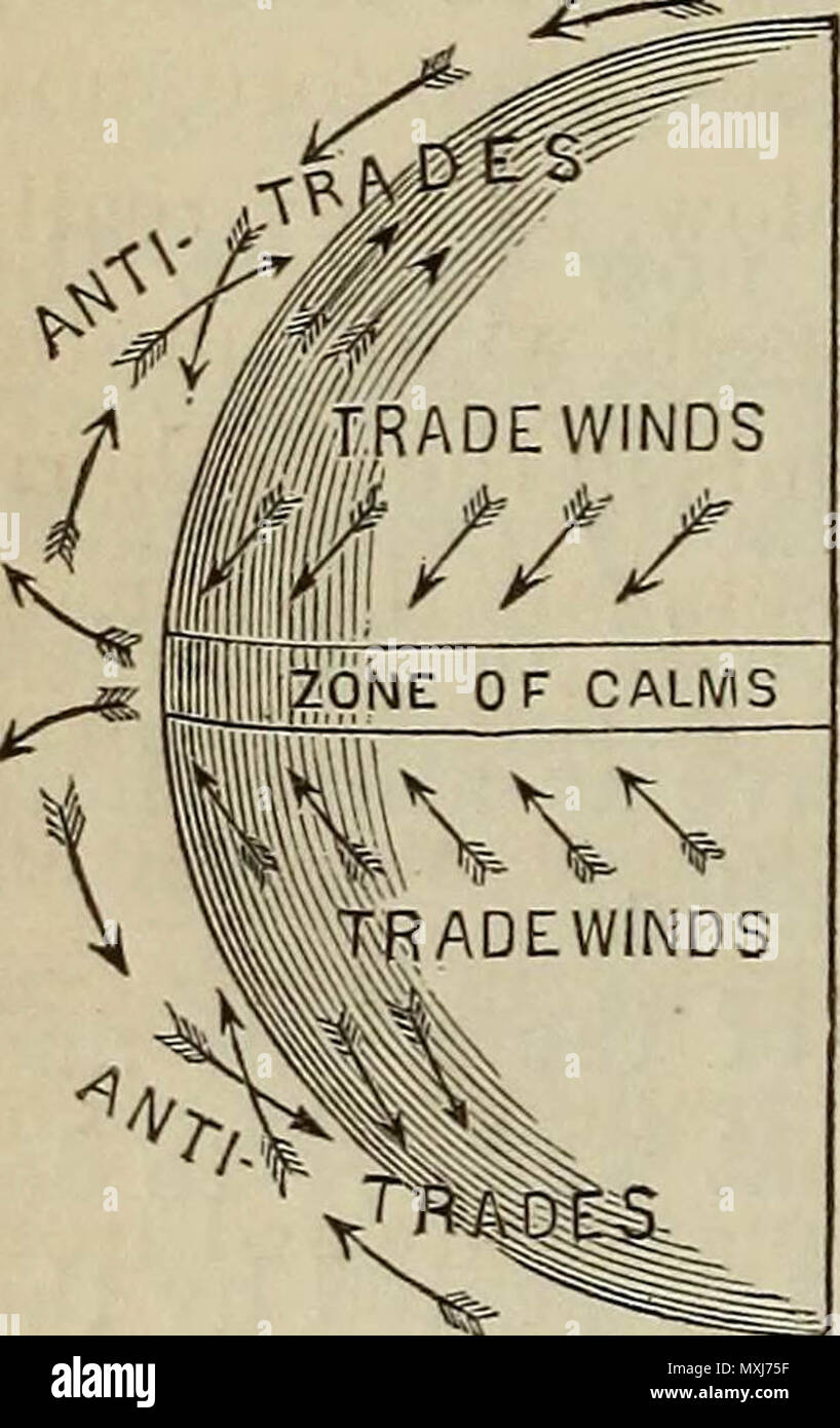 "Elements of astronomy: accompanied with numerous illustrations, a ...