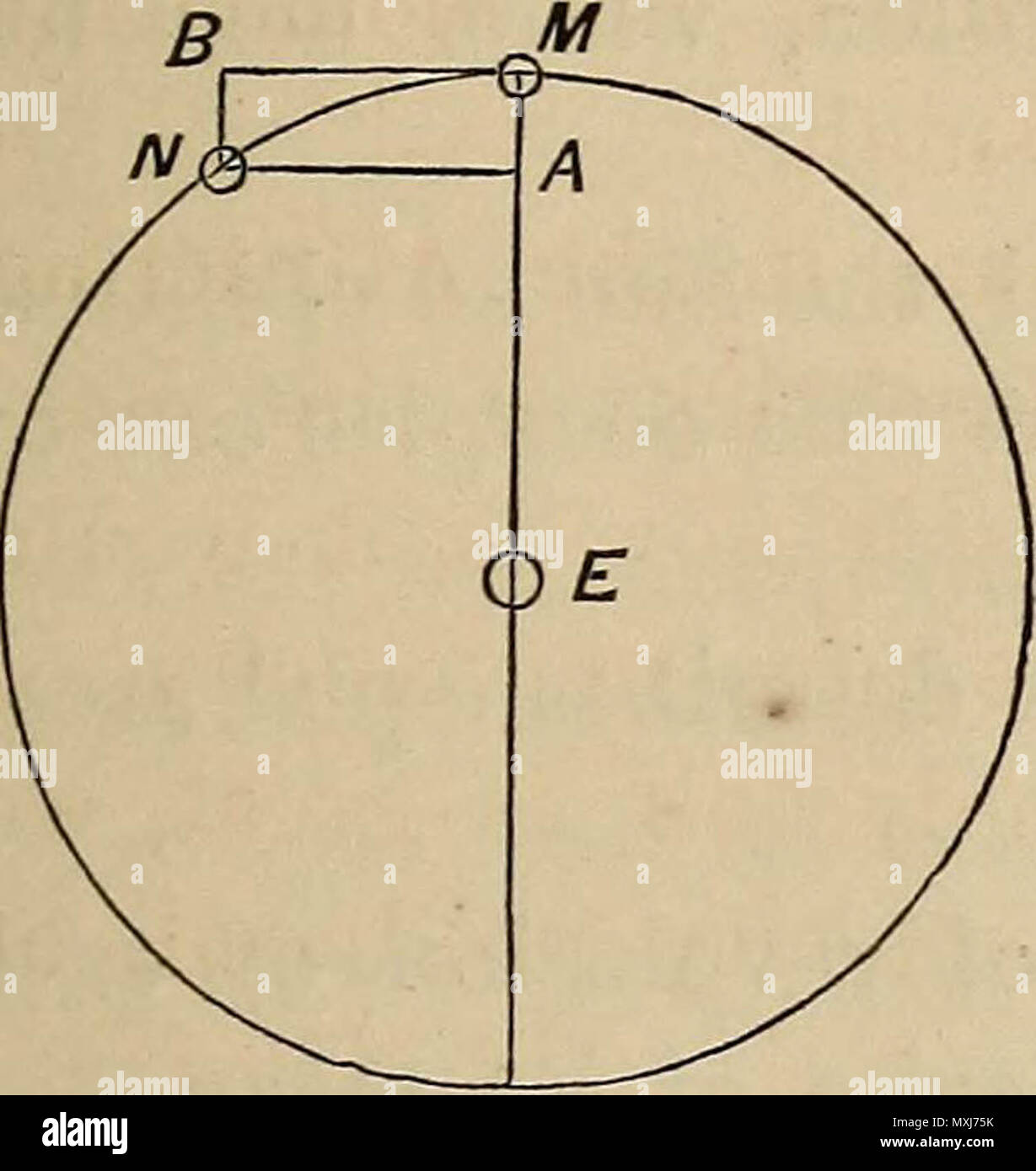 "Elements of astronomy: accompanied with numerous illustrations, a ...