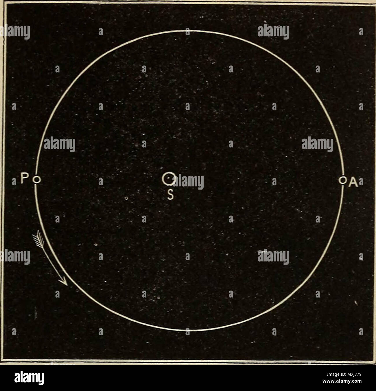 "Elements of astronomy: accompanied with numerous illustrations, a ...