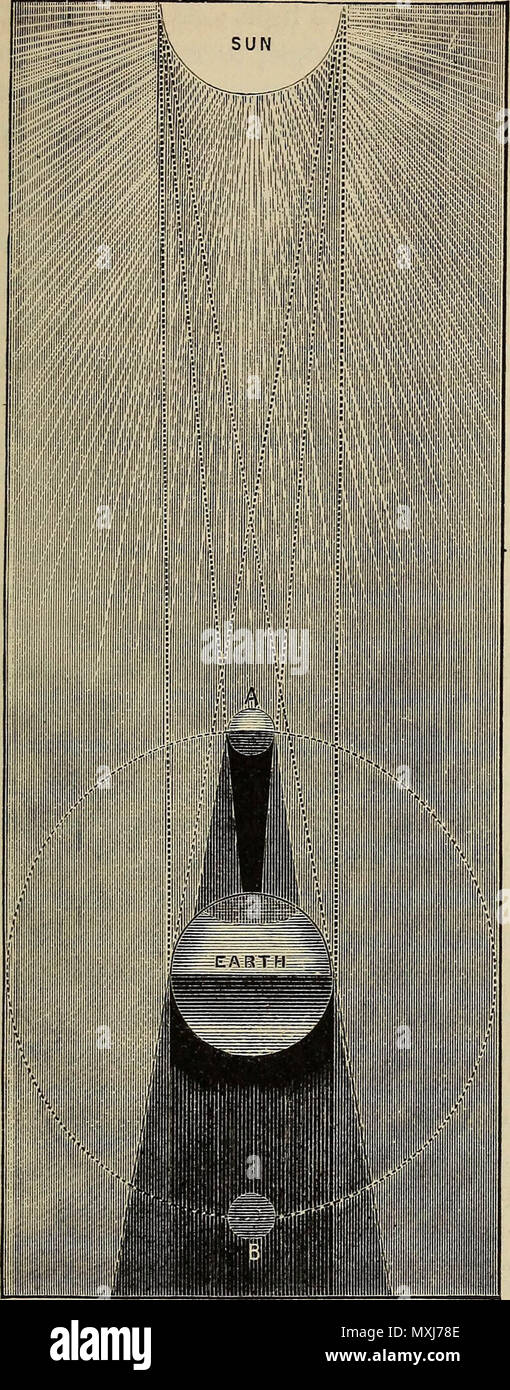 "Elements of astronomy: accompanied with numerous illustrations, a ...