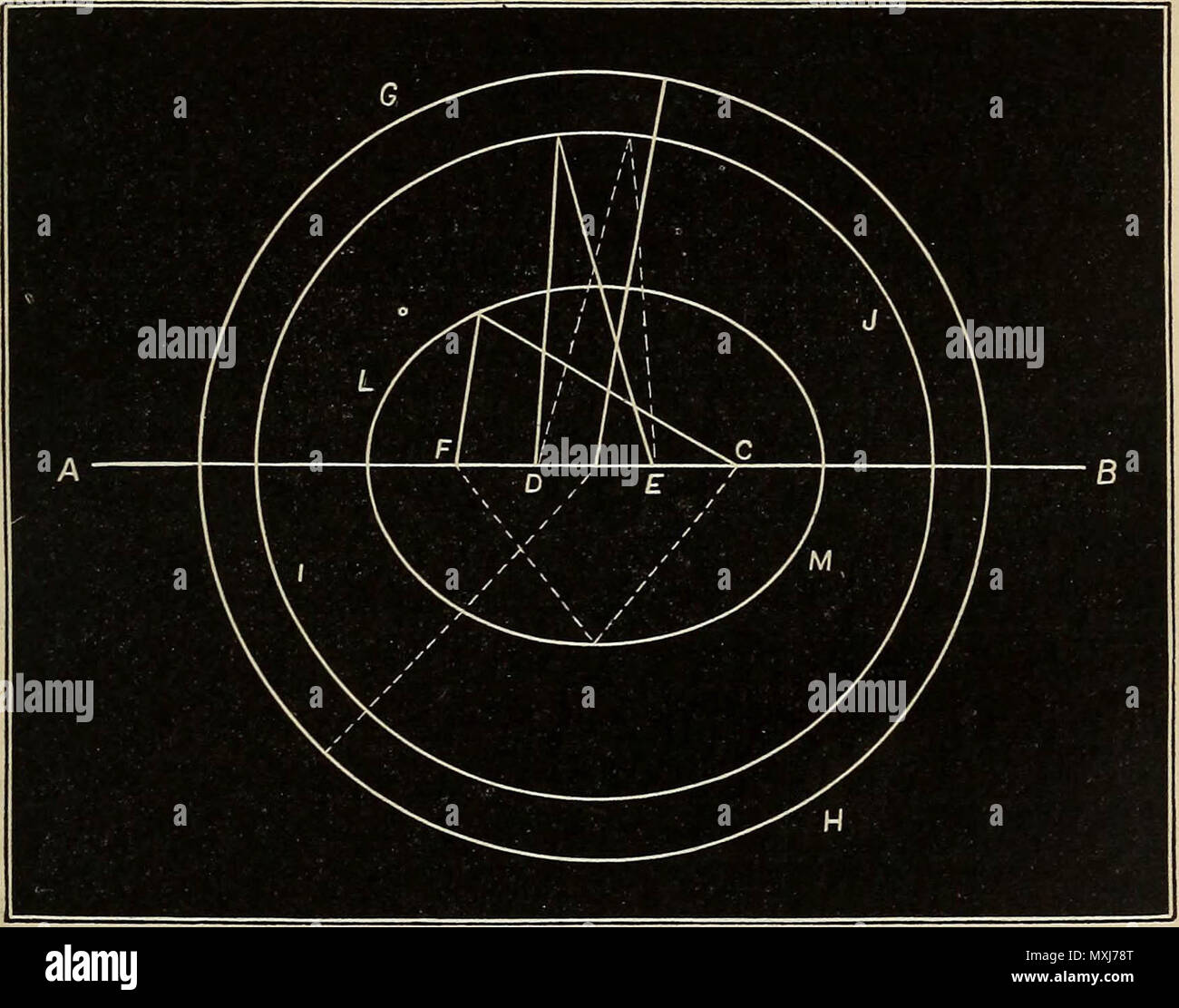 "Elements of astronomy: accompanied with numerous illustrations, a ...