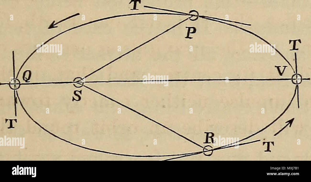 "Elements of astronomy: accompanied with numerous illustrations, a ...