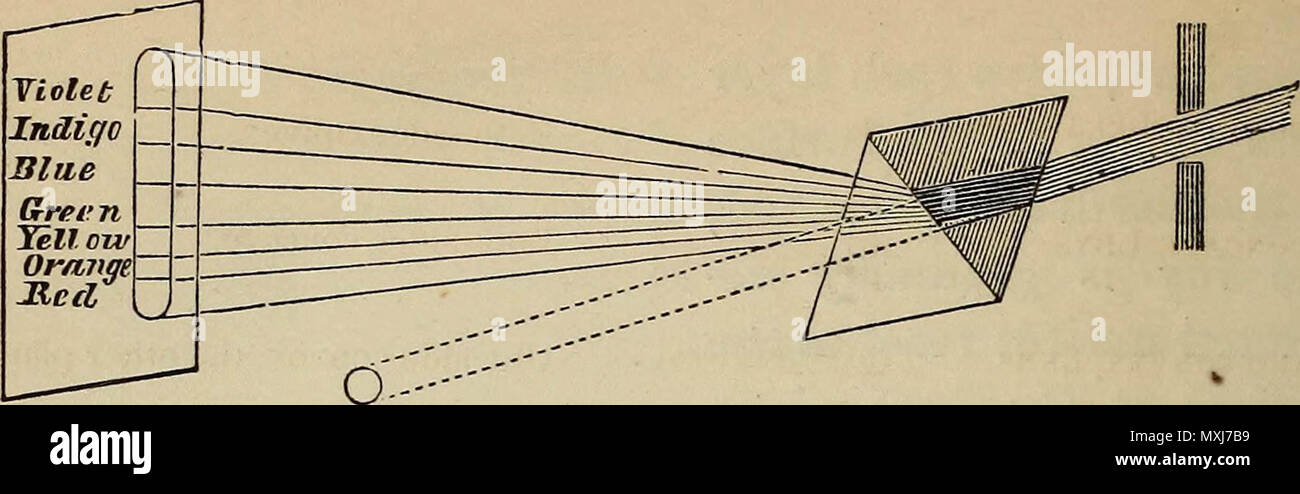 "Elements of astronomy: accompanied with numerous illustrations, a ...