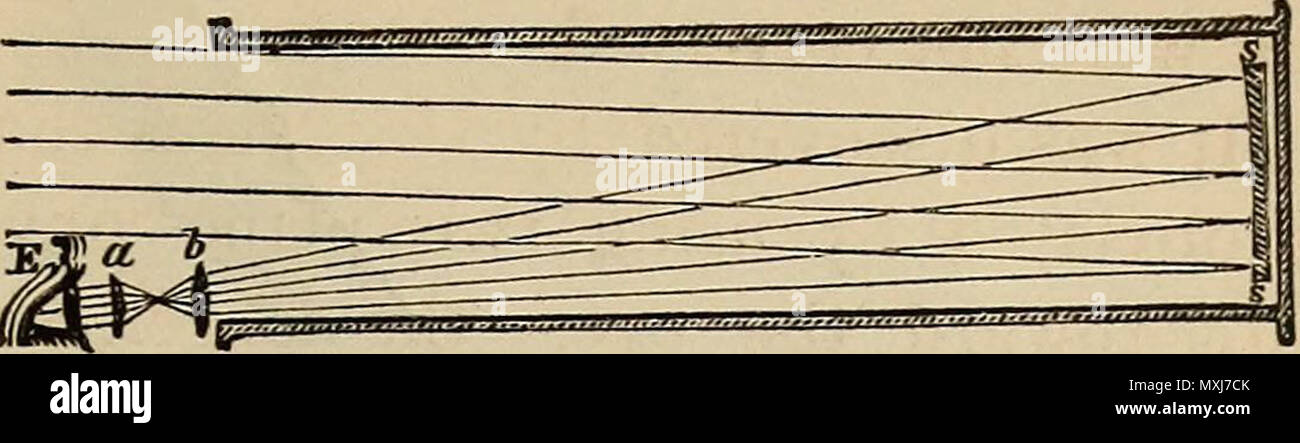 "Elements of astronomy: accompanied with numerous illustrations, a ...