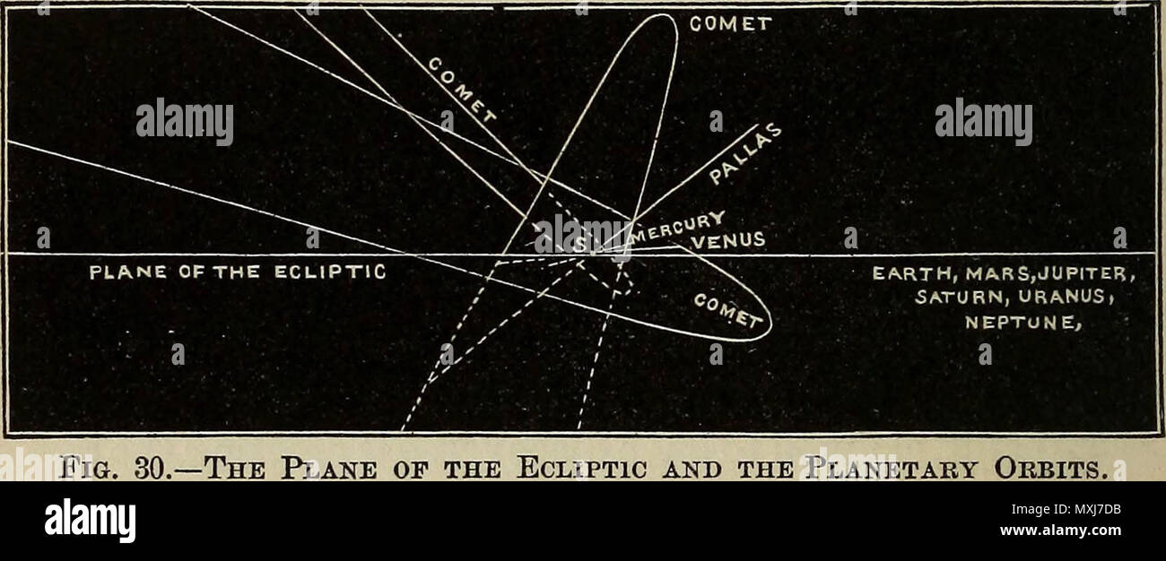 "Elements of astronomy: accompanied with numerous illustrations, a ...