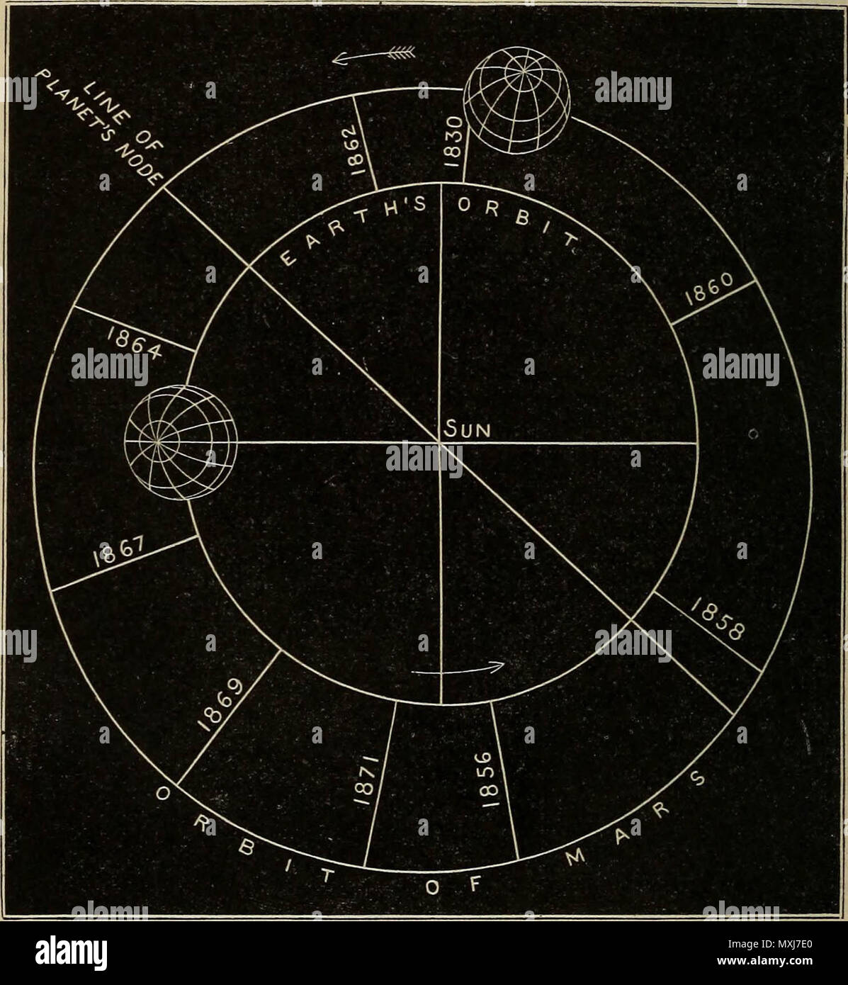 "Elements of astronomy: accompanied with numerous illustrations, a ...