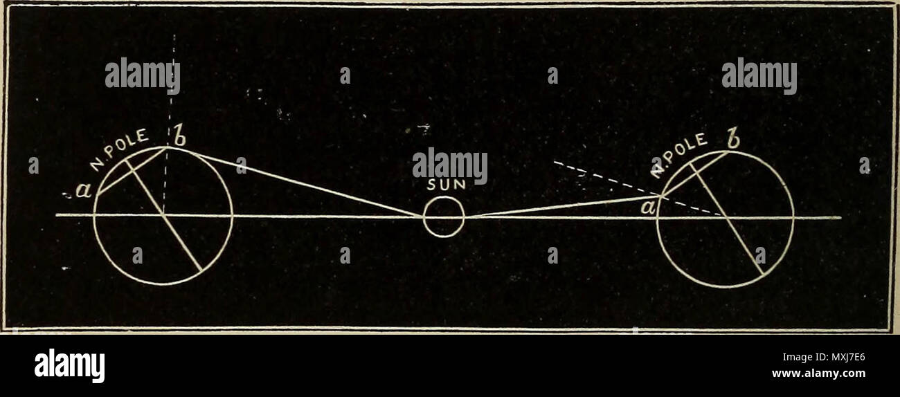 "Elements of astronomy: accompanied with numerous illustrations, a ...