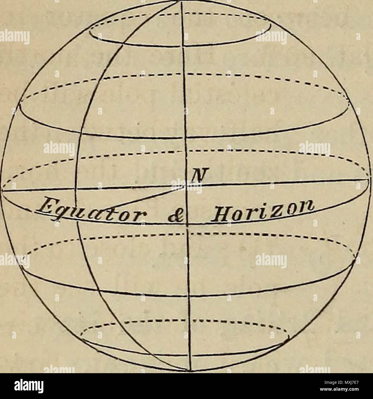 "Elements of astronomy: accompanied with numerous illustrations, a ...