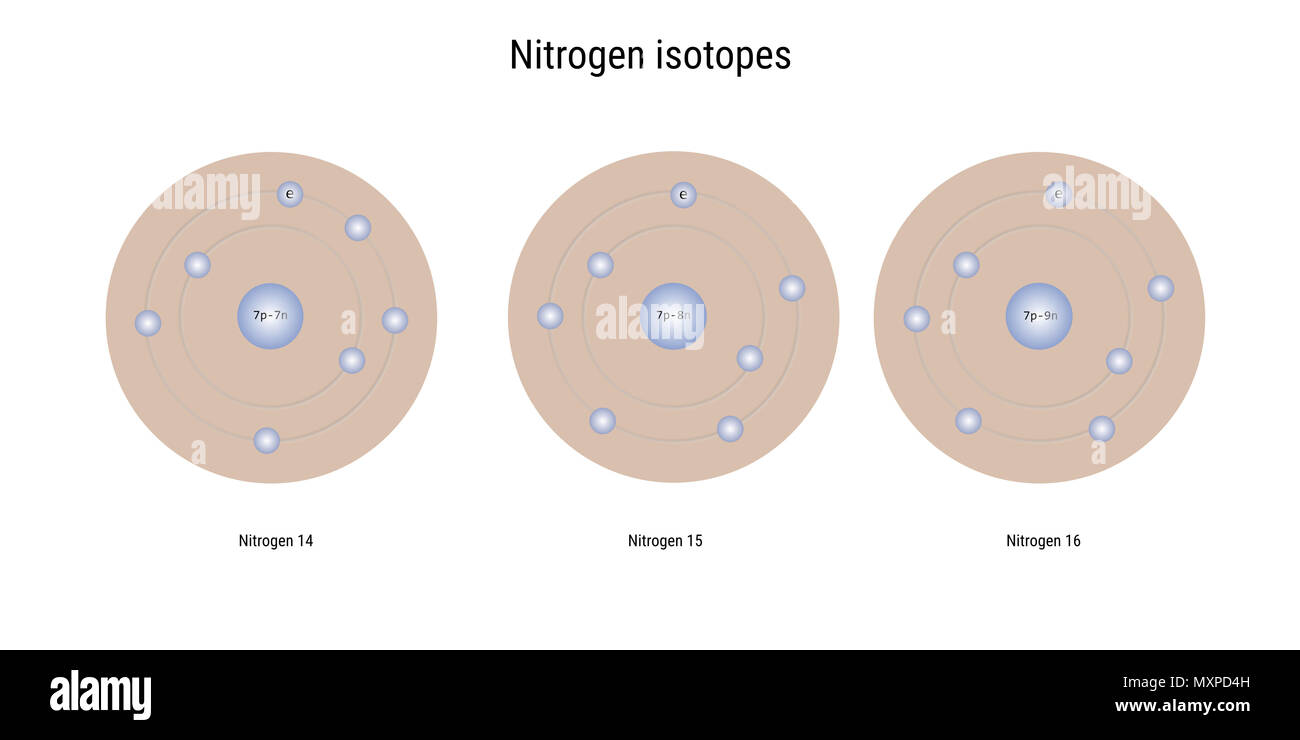 nitrogen isotopes atomic structure - elementary particles physics ...