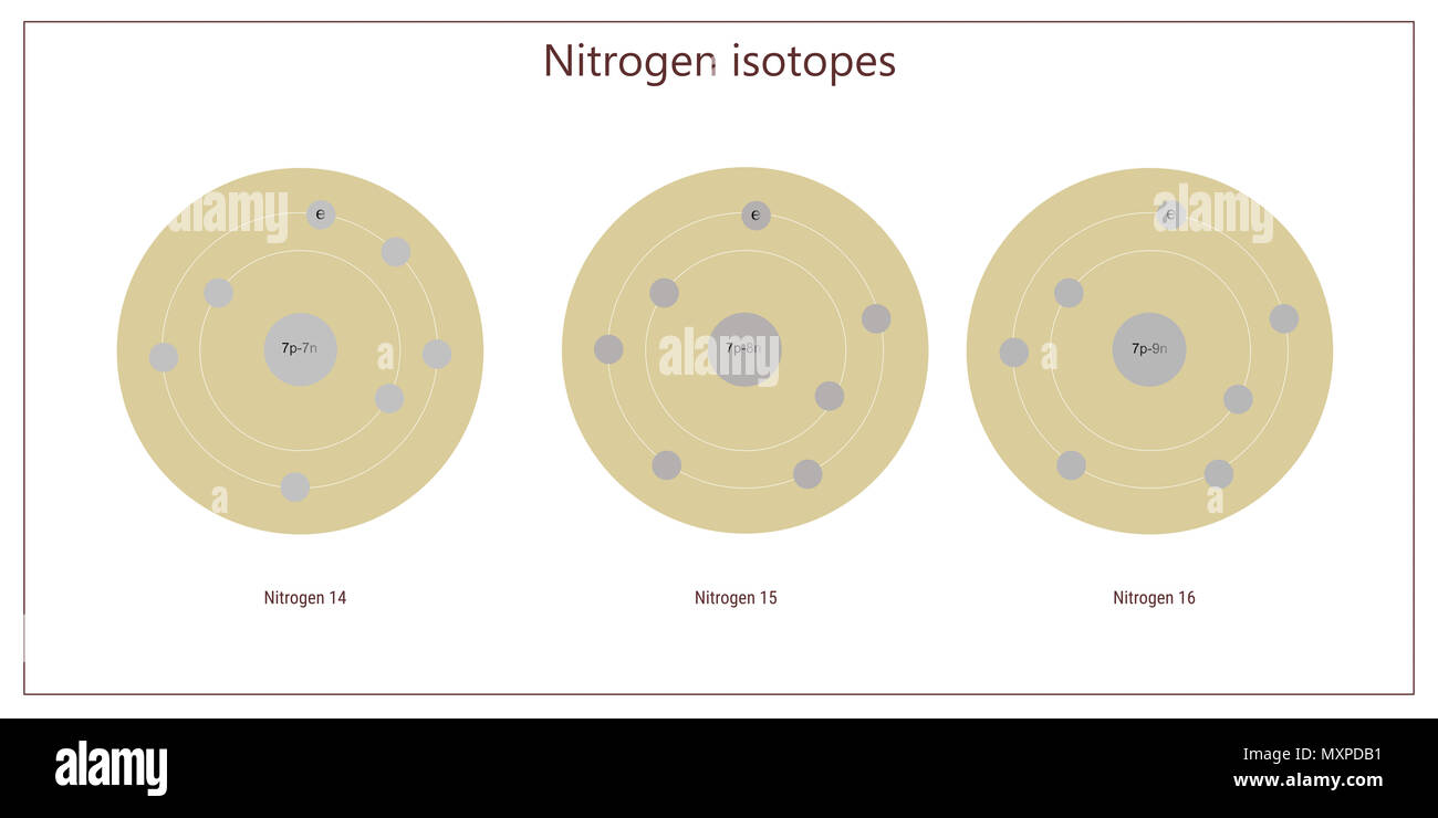 nitrogen isotopes atomic structure - elementary particles physics ...
