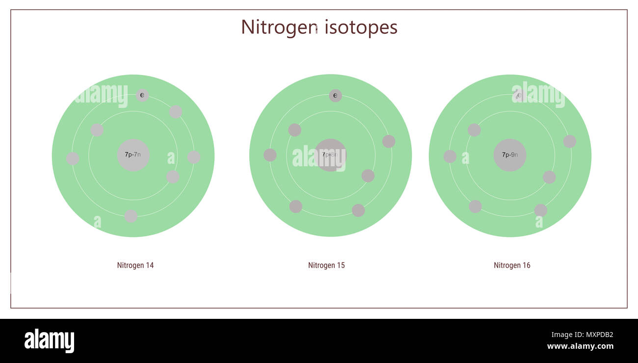 nitrogen isotopes atomic structure - elementary particles physics ...