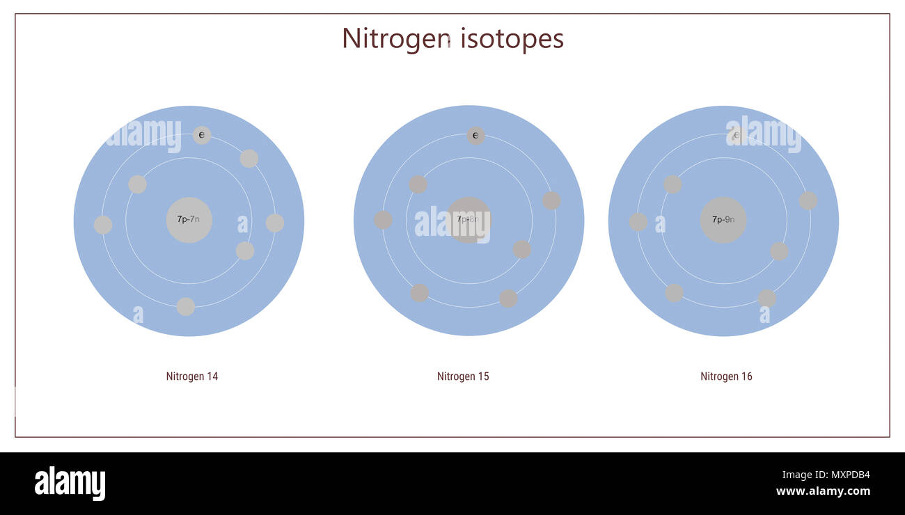nitrogen isotopes atomic structure - elementary particles physics ...