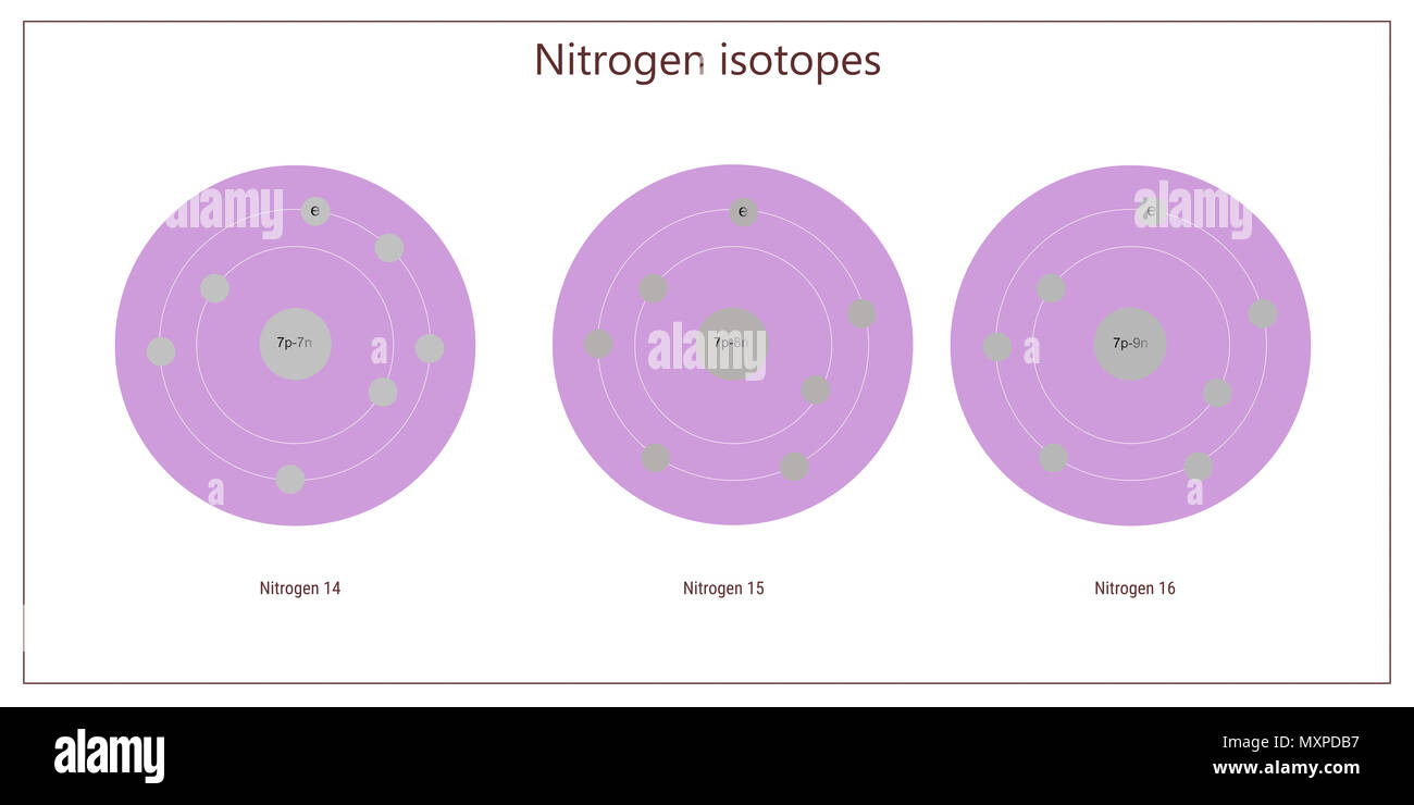 nitrogen isotopes atomic structure - elementary particles physics ...