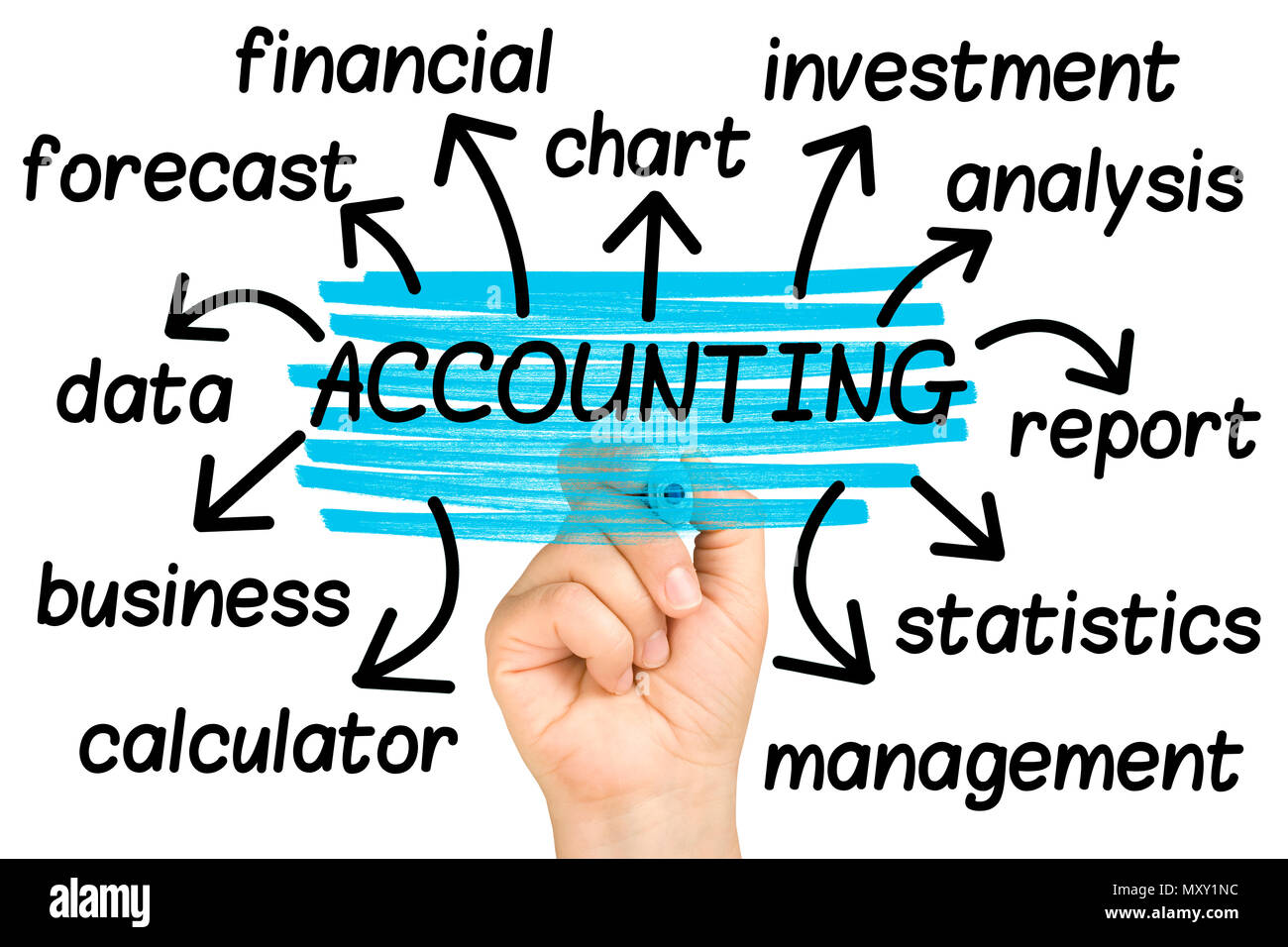 Accounting Word Cloud or tag cloud isolated Stock Photo - Alamy