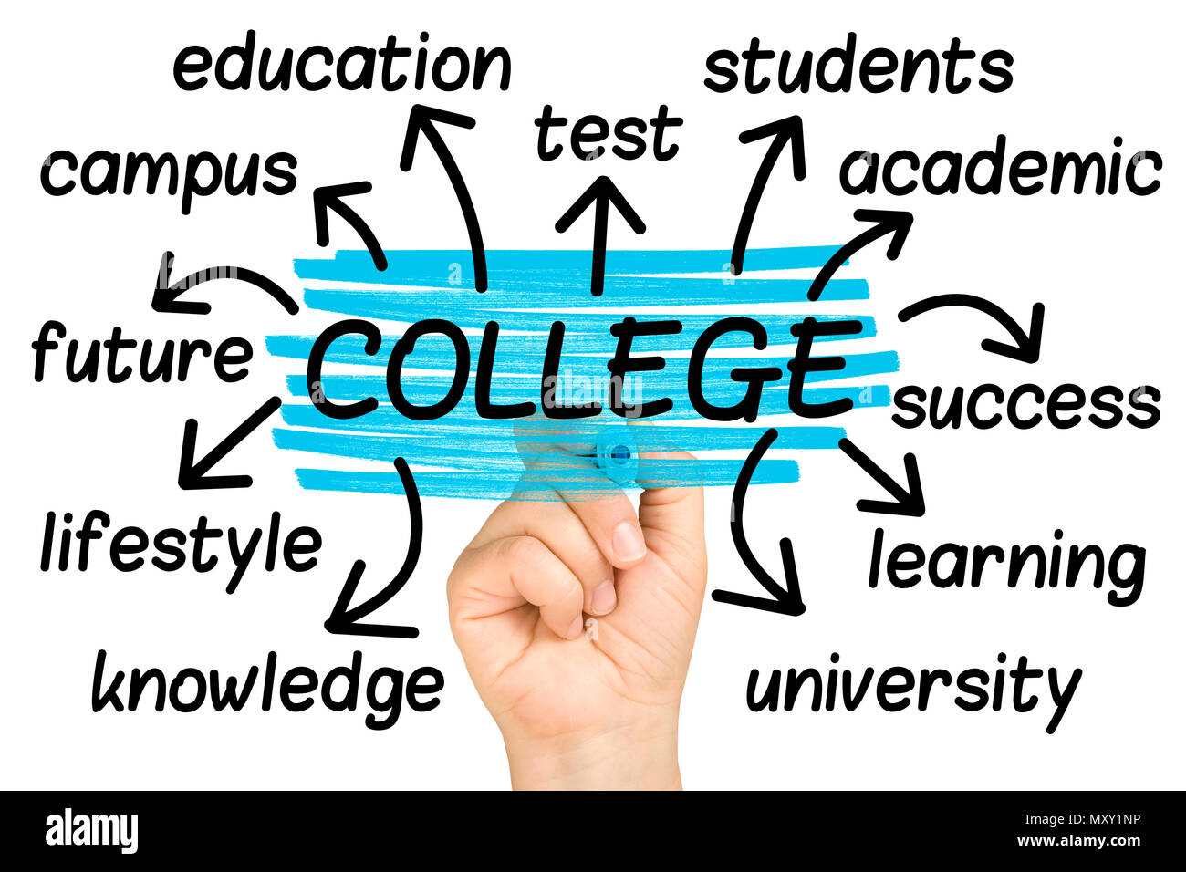 College Word Cloud or tag cloud isolated Stock Photo - Alamy