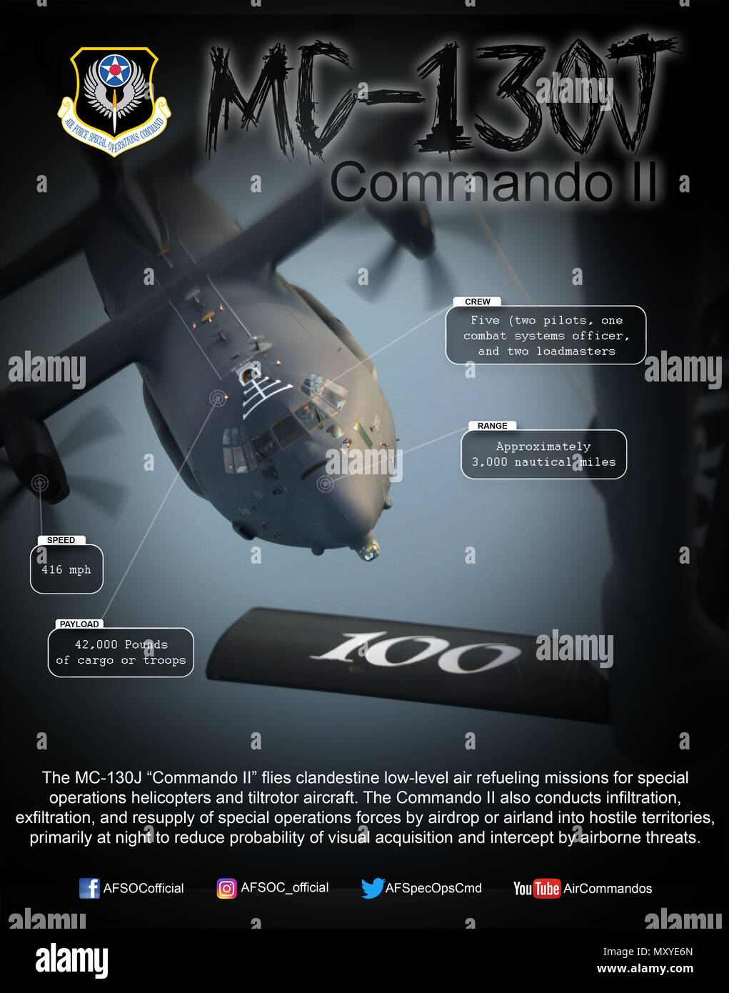 The MC-130J “Commando II” flies clandestine low-level air refueling ...