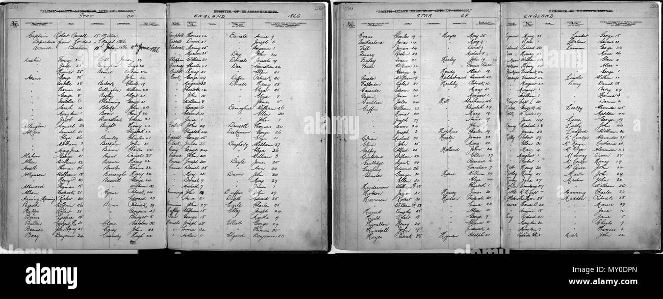 Register of passengers on immigrant ships Star of England, 11. The ...