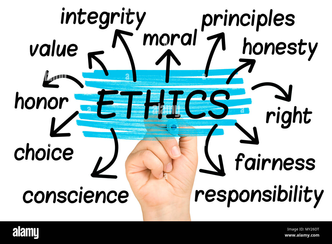 Moral conscience hi-res stock photography and images - Alamy