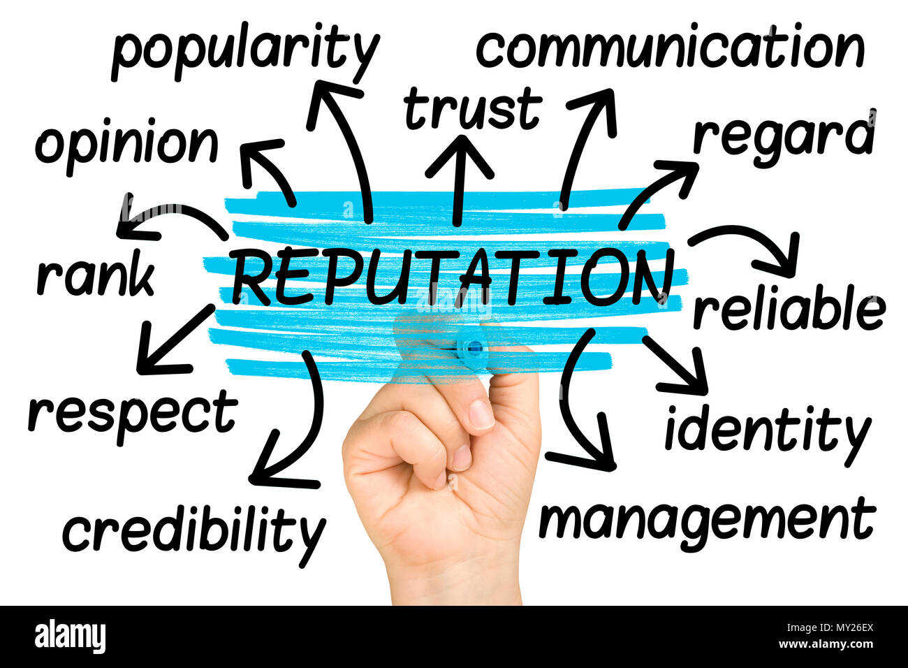 Reputation Word Cloud or tag cloud isolated Stock Photo - Alamy