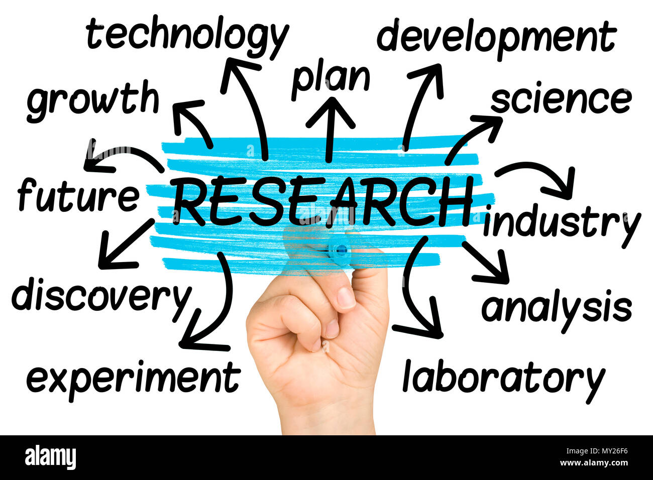 Research word hi-res stock photography and images - Alamy