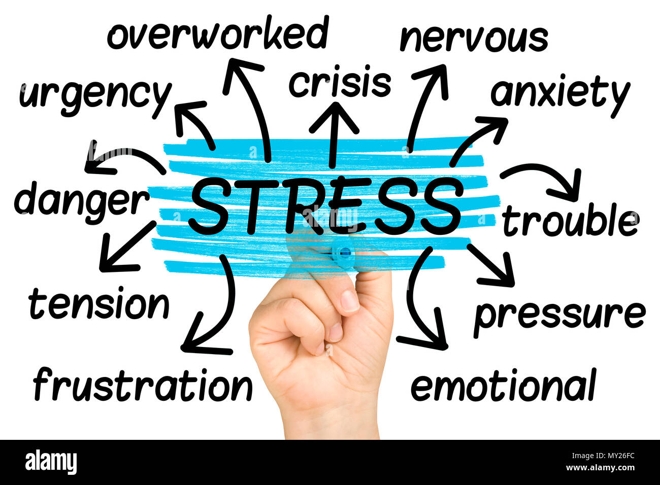 Stress Word Cloud or tag cloud isolated Stock Photo - Alamy