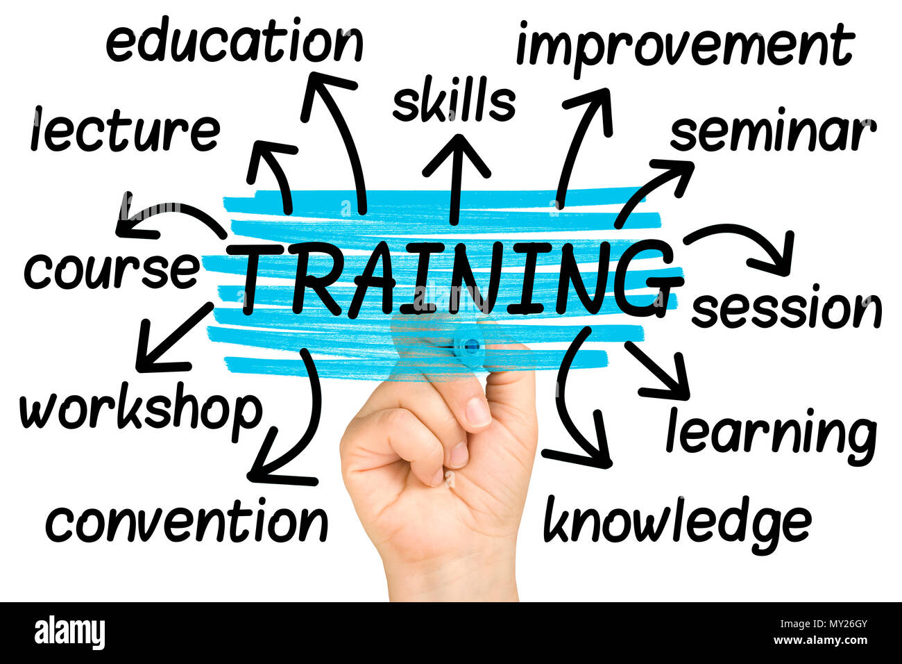 Training word hi-res stock photography and images - Alamy
