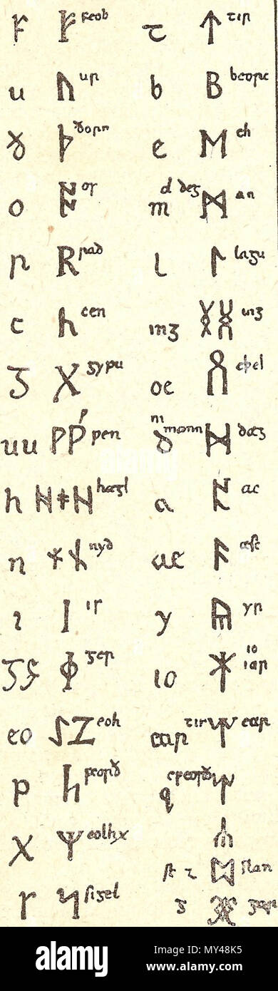 . English: Anglo-saxon futhark from Cotton Domitian . 14 February 2009 ...