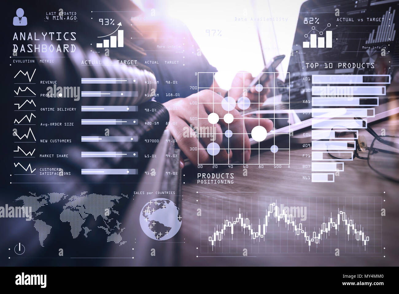 Intelligence (BI) and business analytics (BA) with key performance ...