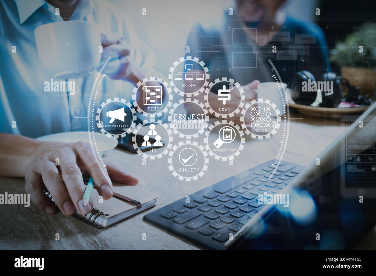 Project management diagram of cost, time, scope, human resources, risks ...
