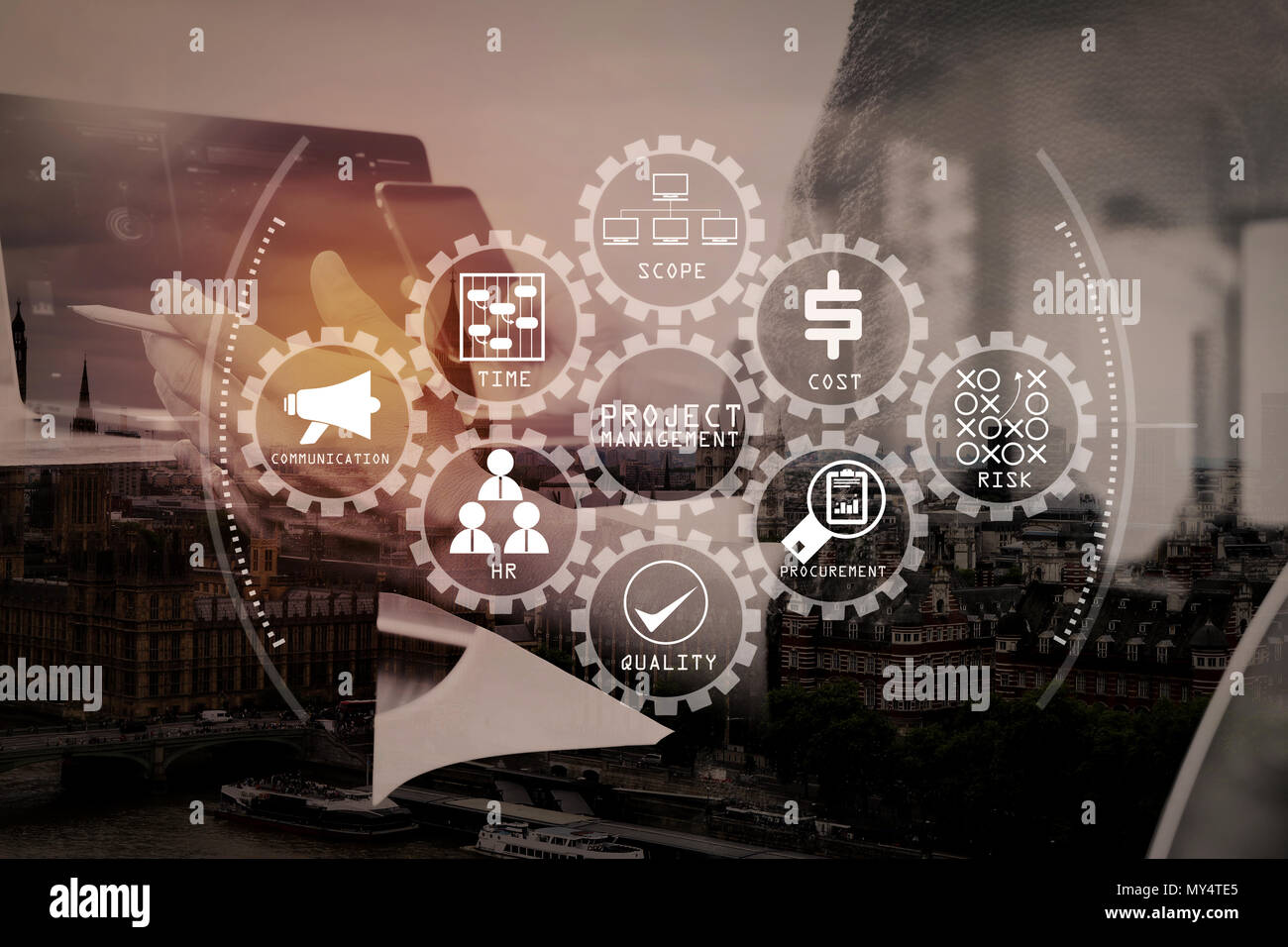 Project management diagram of cost, time, scope, human resources, risks ...