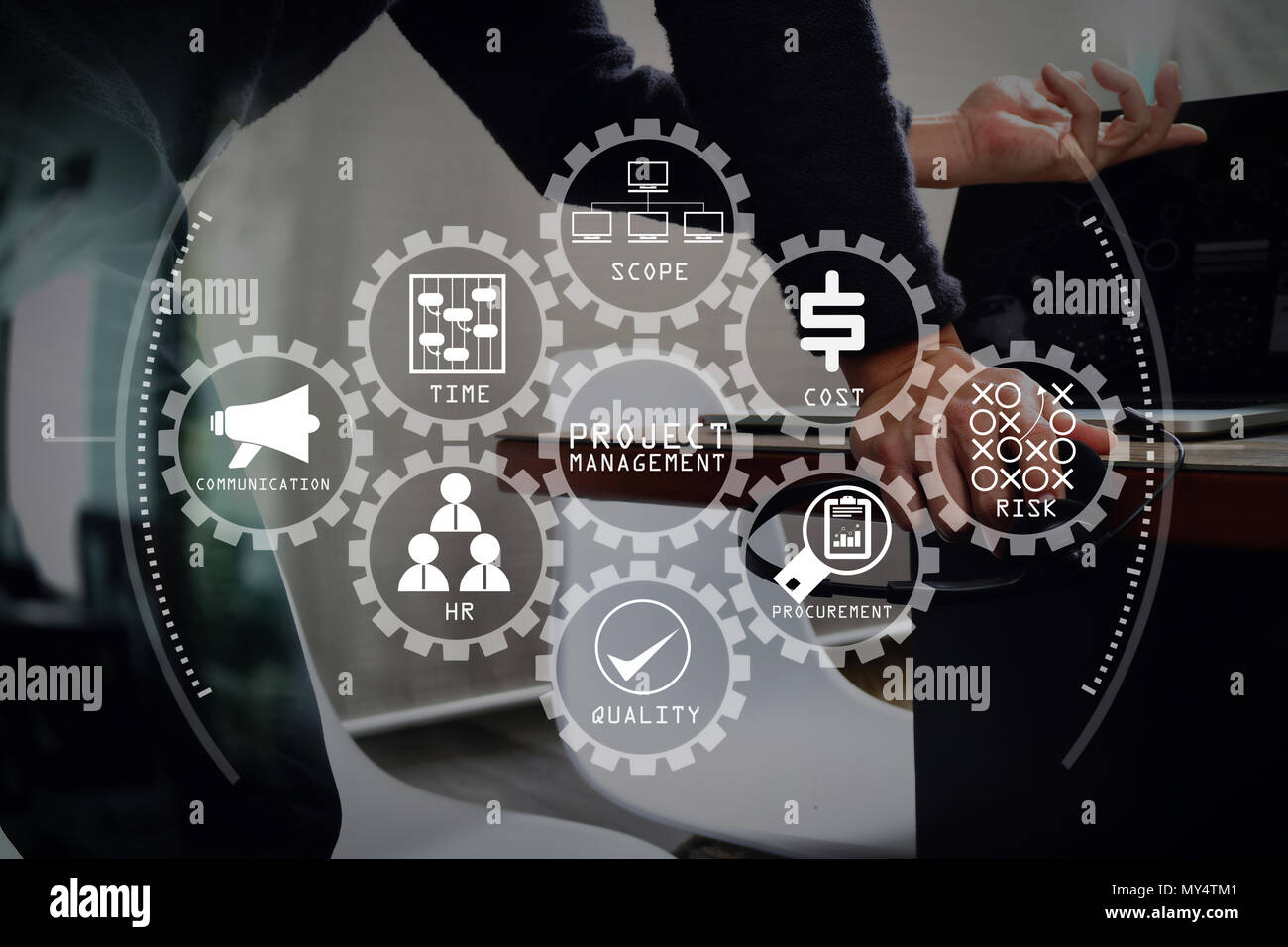 Project management diagram of cost, time, scope, human resources, risks ...