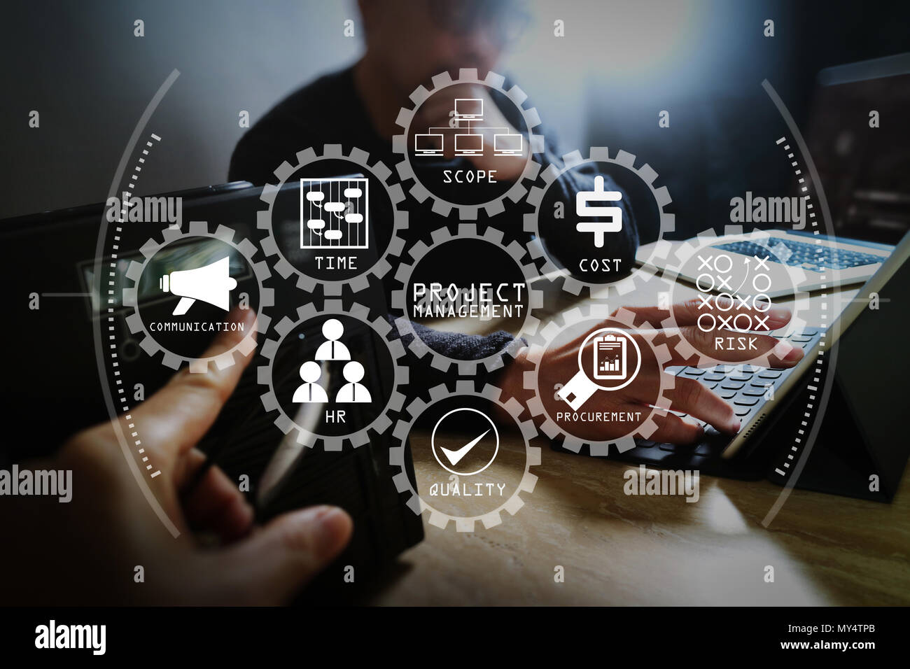 Project management diagram of cost, time, scope, human resources, risks ...