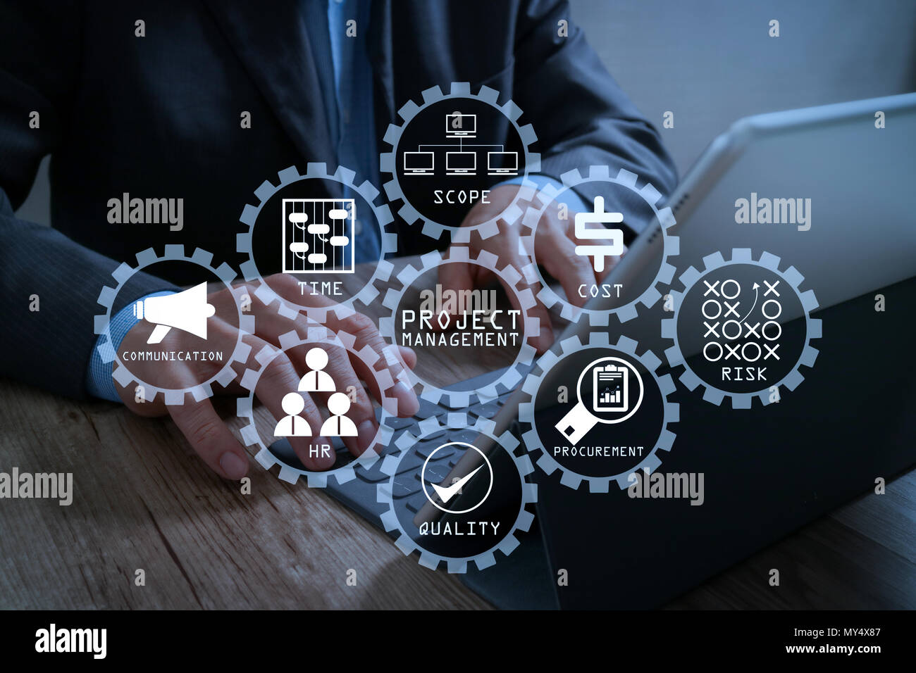 Project management diagram of cost, time, scope, human resources, risks ...