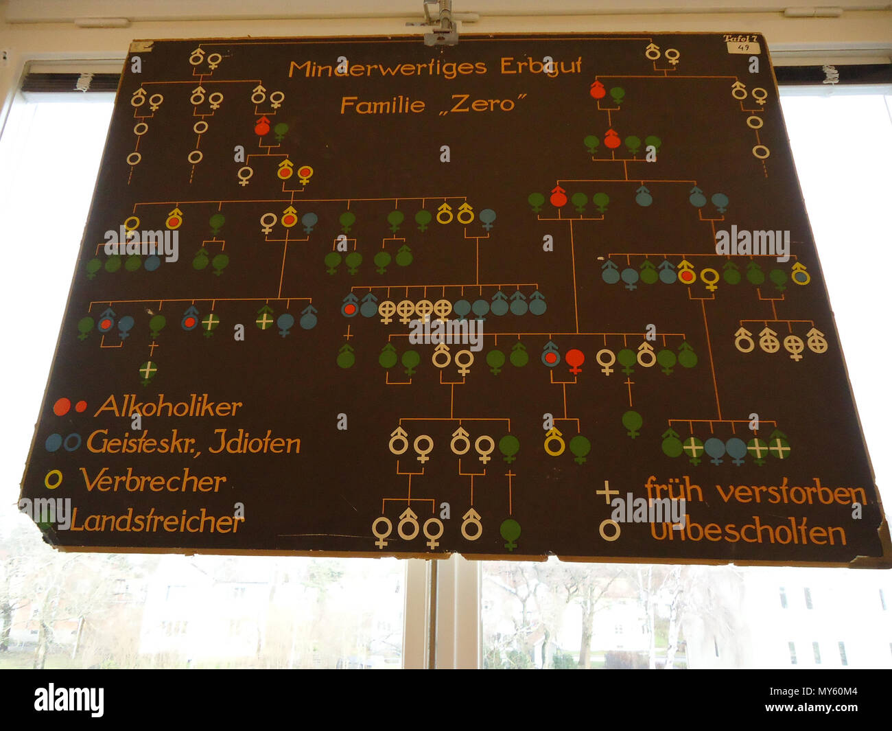 Nazi school hi-res stock photography and images - Alamy