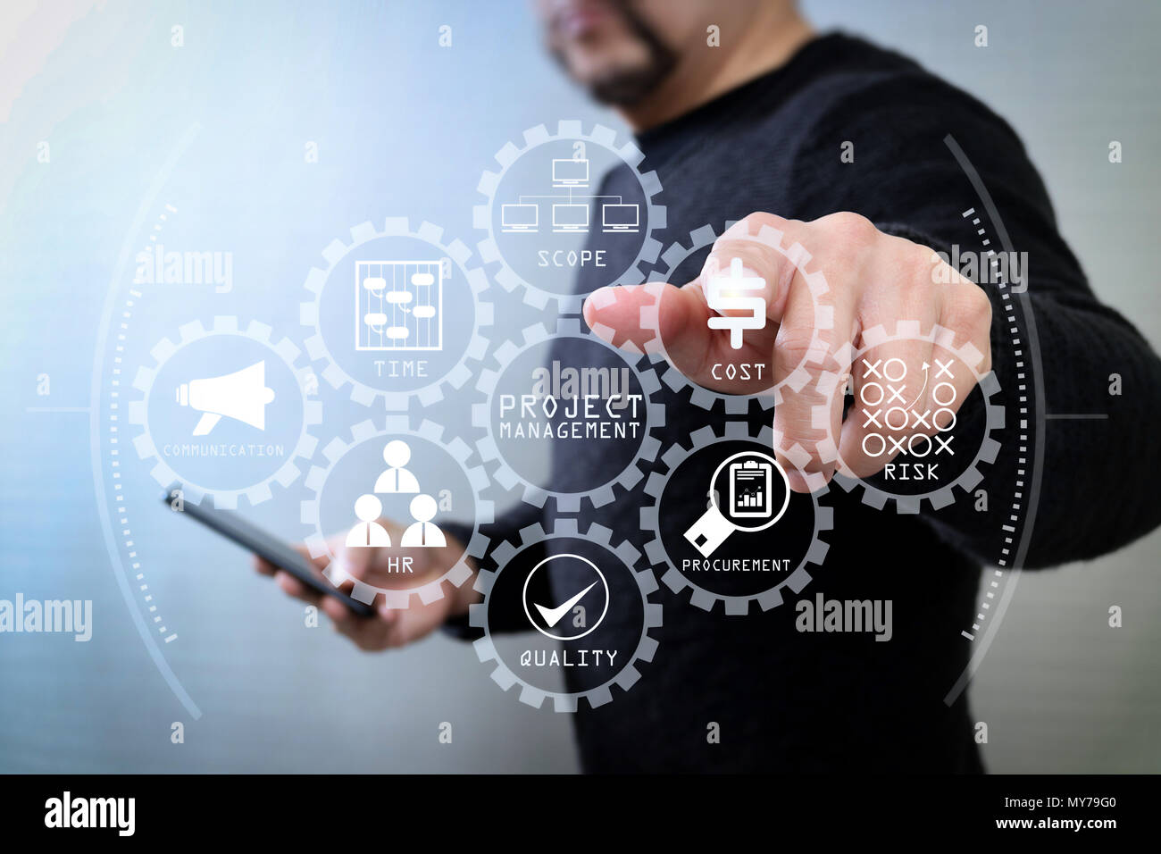 Project management diagram of cost, time, scope, human resources, risks ...