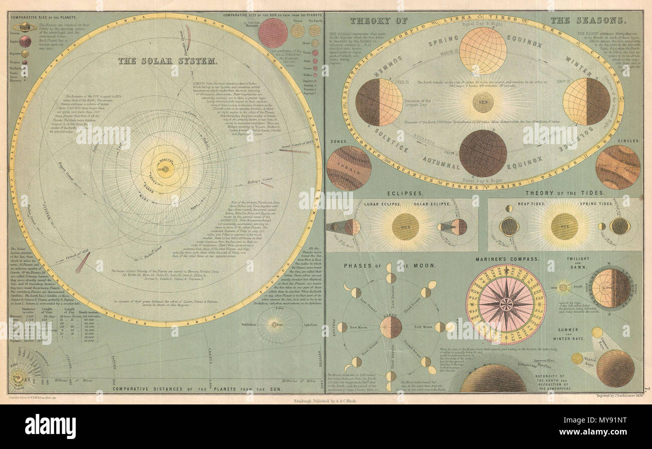 Tycho Brahe Theory Solar System