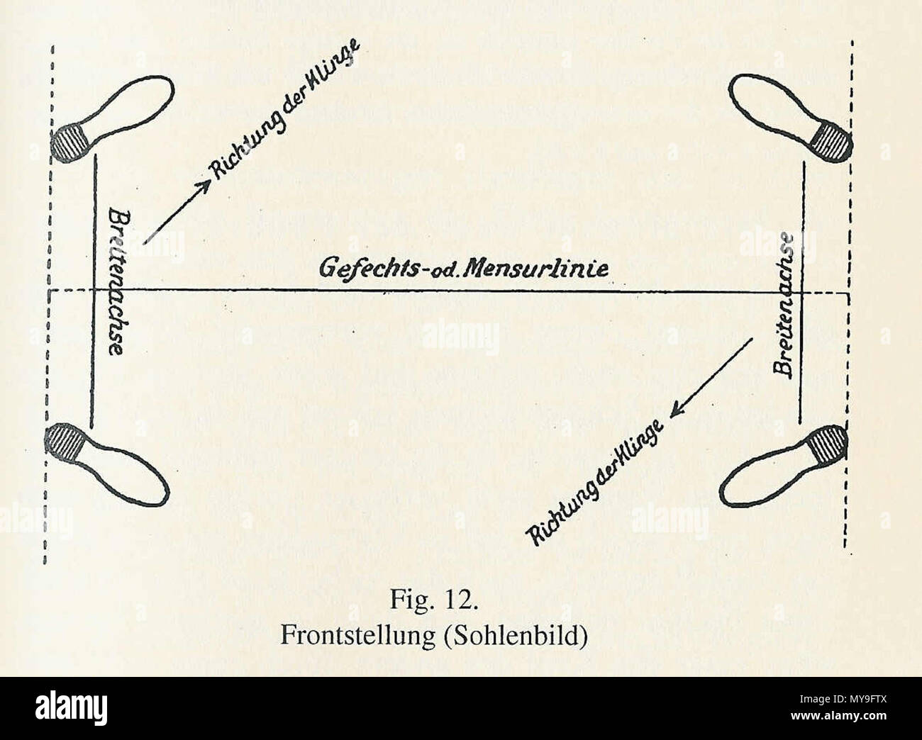 . English: Positioning of fencers in German academic fencing, German ...